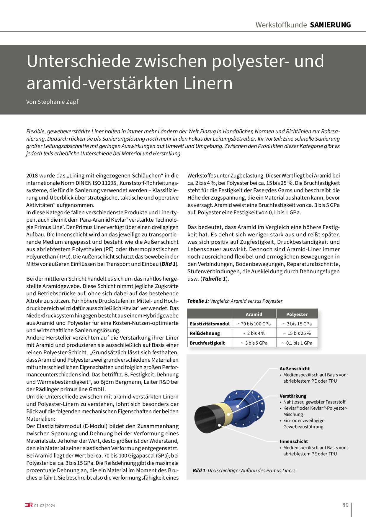 Unterschiede zwischen polyester- und aramid-verstärkten Linern - 3r ...